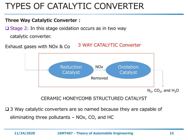 Three way catalytic converter | PPTX