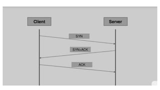Three way handshake | PPTX