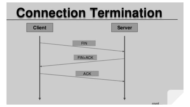 Three way handshake | PPTX | Computer Networking | Computing