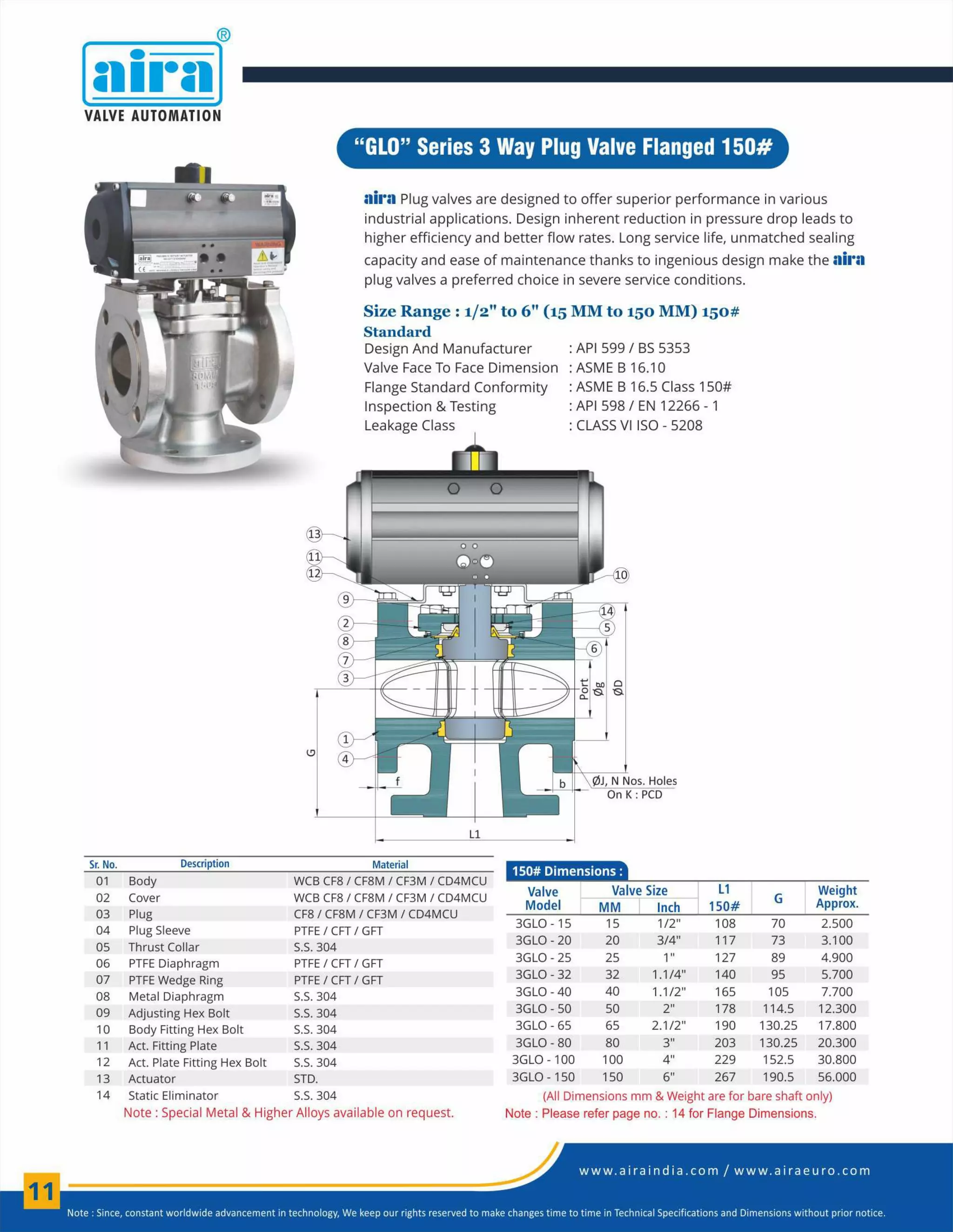 Three Way Plug Valves | PDF
