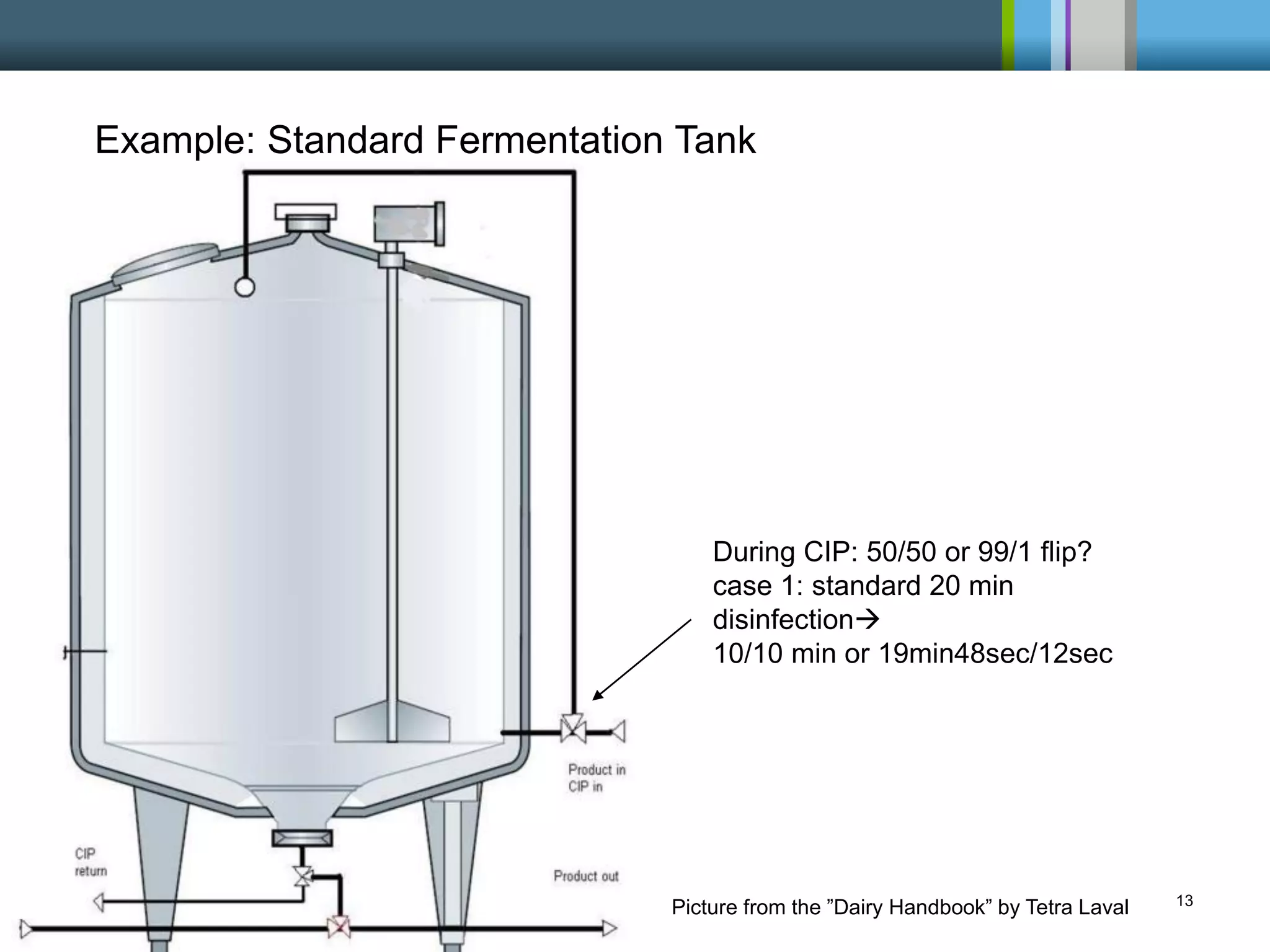Three ways to effective bacteriophage control in fermented dairy ...