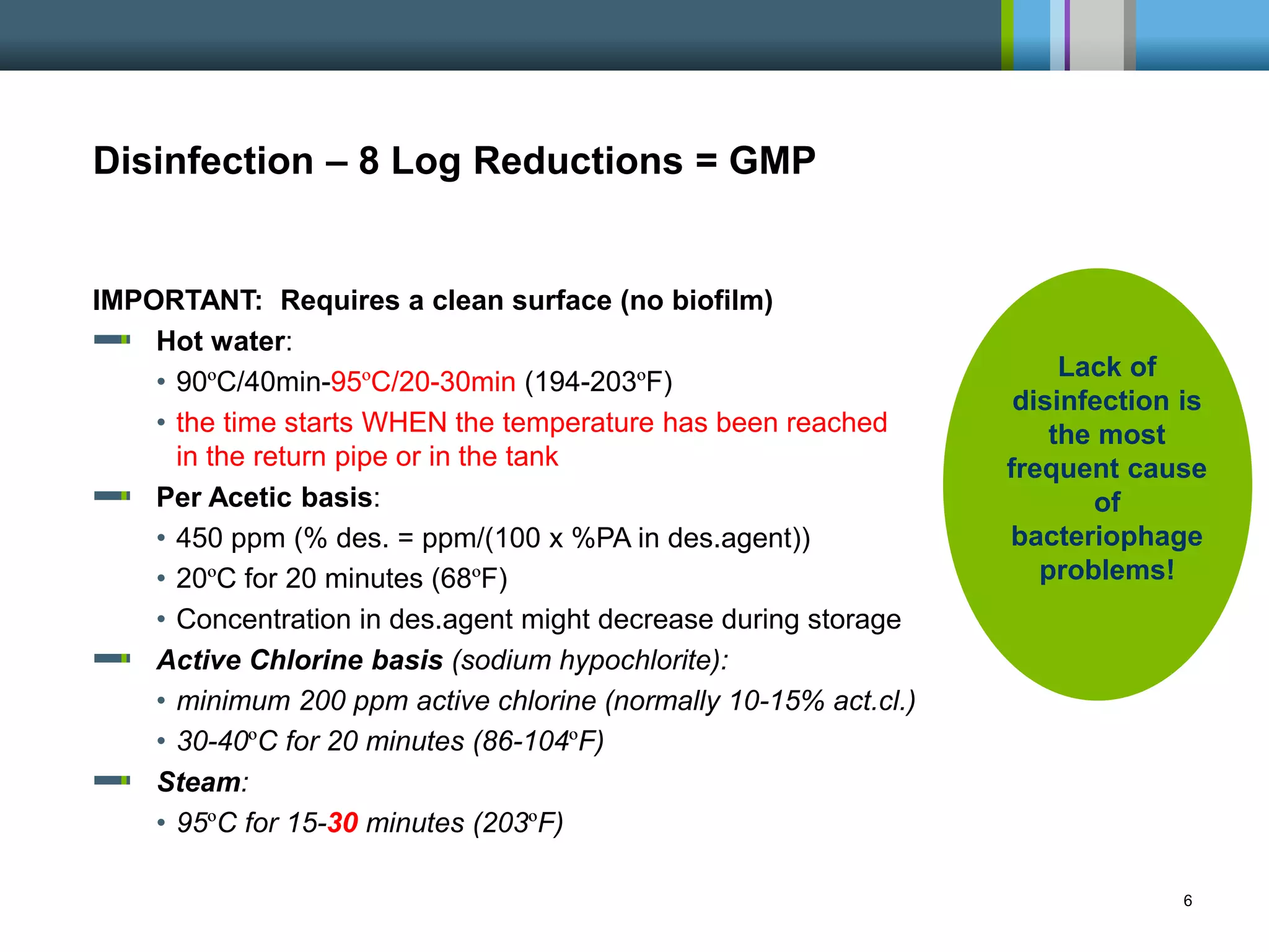 Three ways to effective bacteriophage control in fermented dairy ...