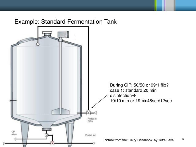 Three ways to effective bacteriophage control in fermented dairy prod…