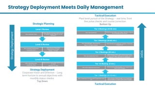 Three Ways to Transition From “Fire Fighting” Mode to Boost Gains | PPT