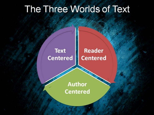 Three Worlds of Text (From All Nations Leadership Institute) | PPTX