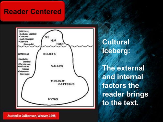 Three Worlds of Text (From All Nations Leadership Institute) | PPTX