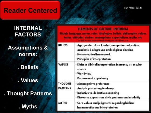 Three Worlds of Text (From All Nations Leadership Institute) | PPTX