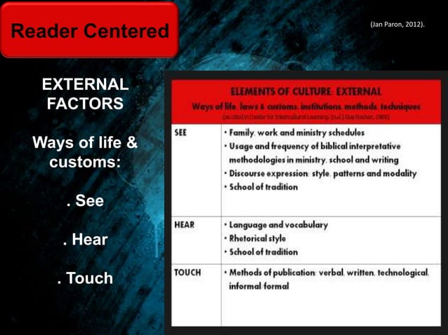 Three Worlds of Text (From All Nations Leadership Institute) | PPTX
