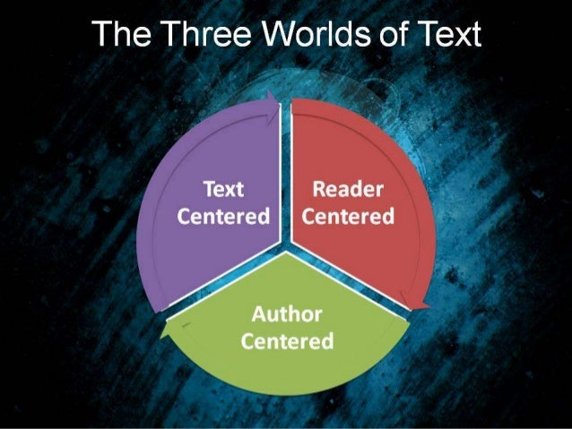 Three Worlds of Text (From All Nations Leadership Institute)