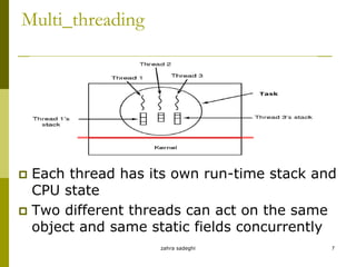 An Introduction to threads | PPT