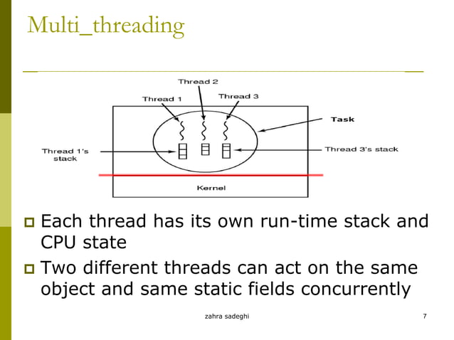 An Introduction to threads | PPT