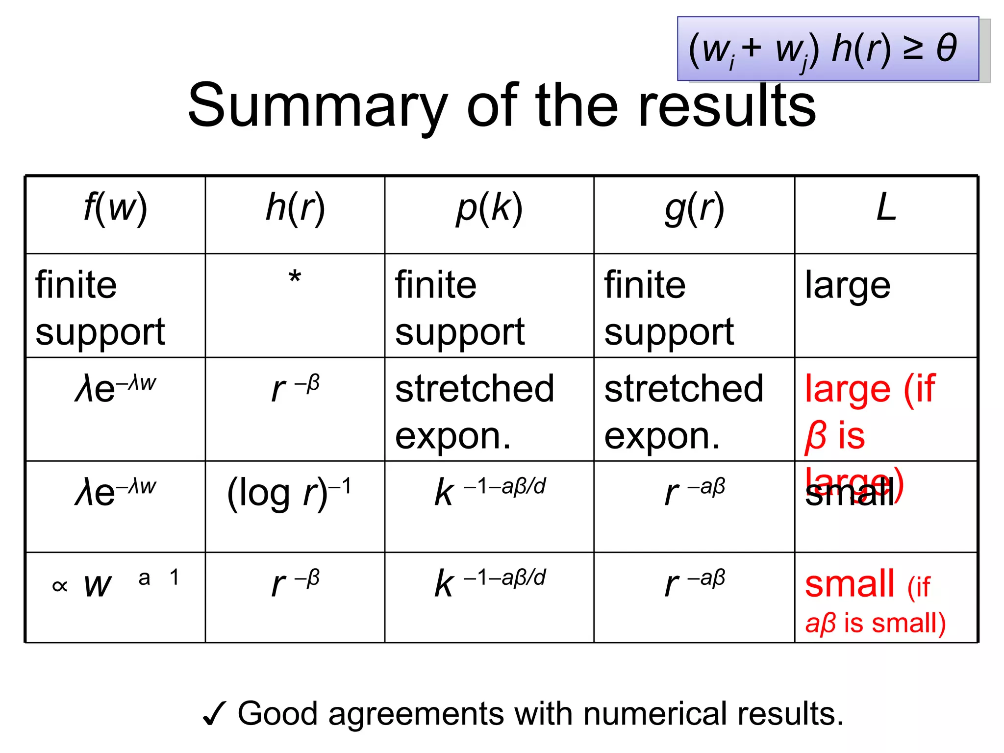 Threshold network models | PPT