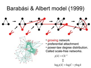Threshold network models | PPT