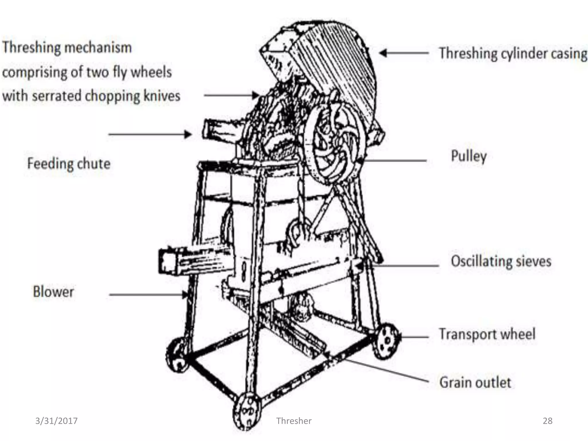 Threshing | PPTX | Agriculture | Industries