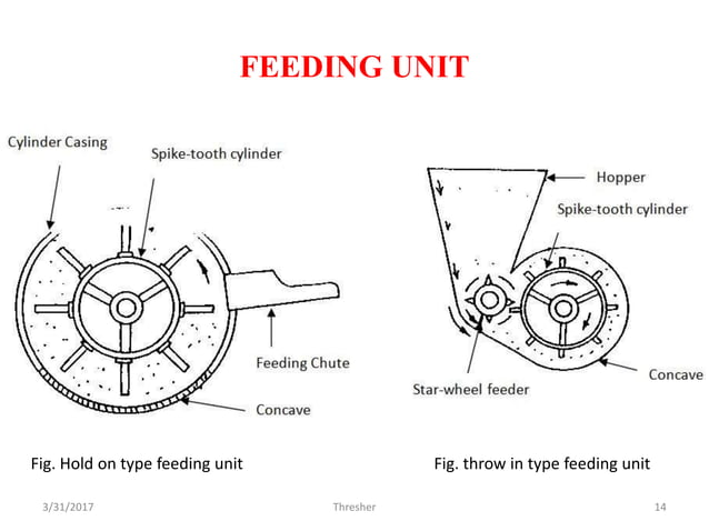 Threshing | PPTX | Agriculture | Industries