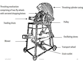 Threshing | PPTX