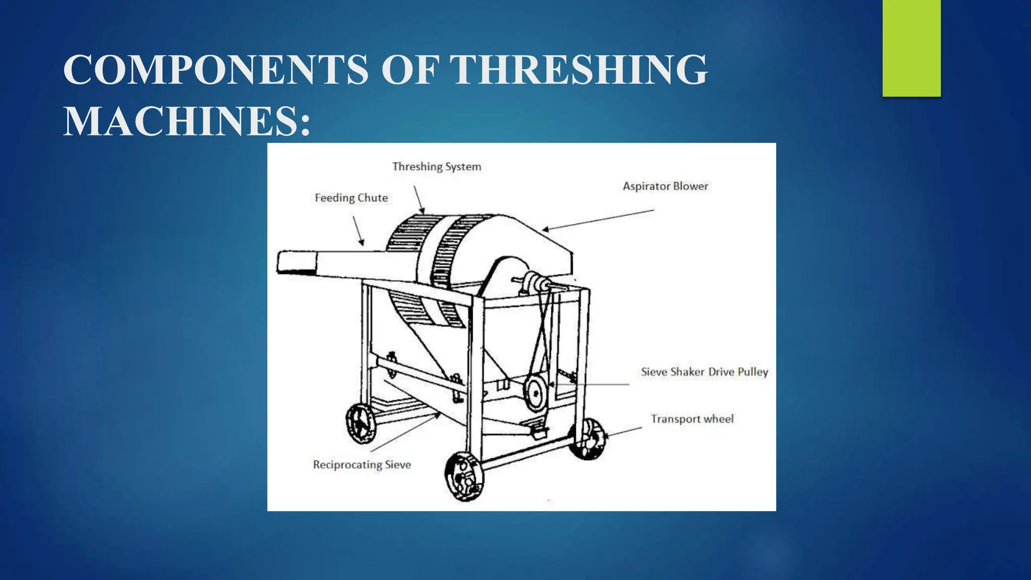 THRESHING MACHINERY-1 and cylinders used in thresher.pptx