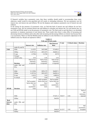 Threshold autoregressive (tar) &momentum threshold autoregressive (mtar ...
