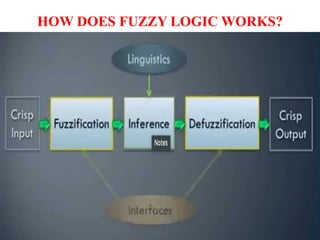 THRESHOLD RANGE FOR TRAFFIC FLOW PARAMETERS USING FUZZY LOGIC.pdf