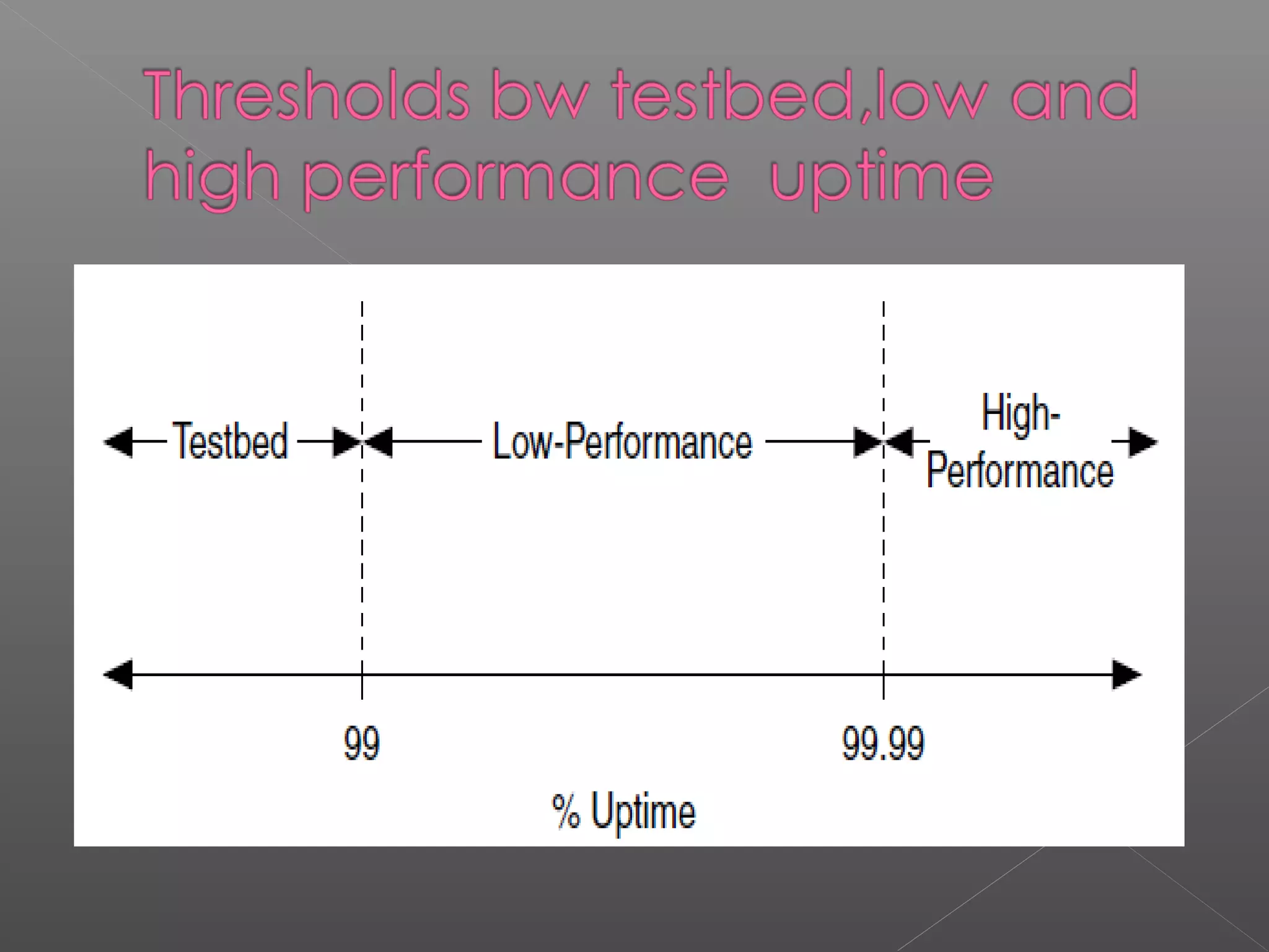 Thresholds and limits | PPT