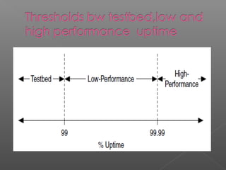 Thresholds and limits | PPT