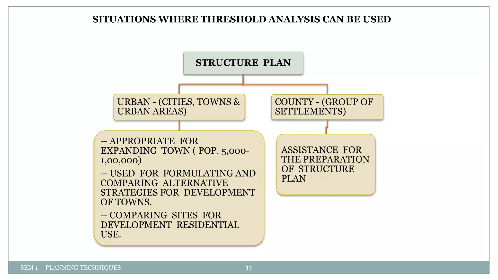 Thresold analysis planning techniques bhavesh patel_20sa03up014 | PPTX