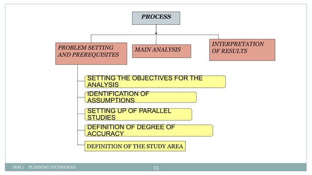 Thresold analysis planning techniques bhavesh patel_20sa03up014