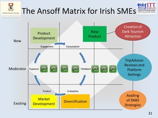 Thric 2018 slides a proposed framework | PPTX | Social Networking ...