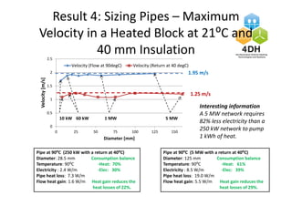 District Heating Network Pipe Sizing Concept | PDF
