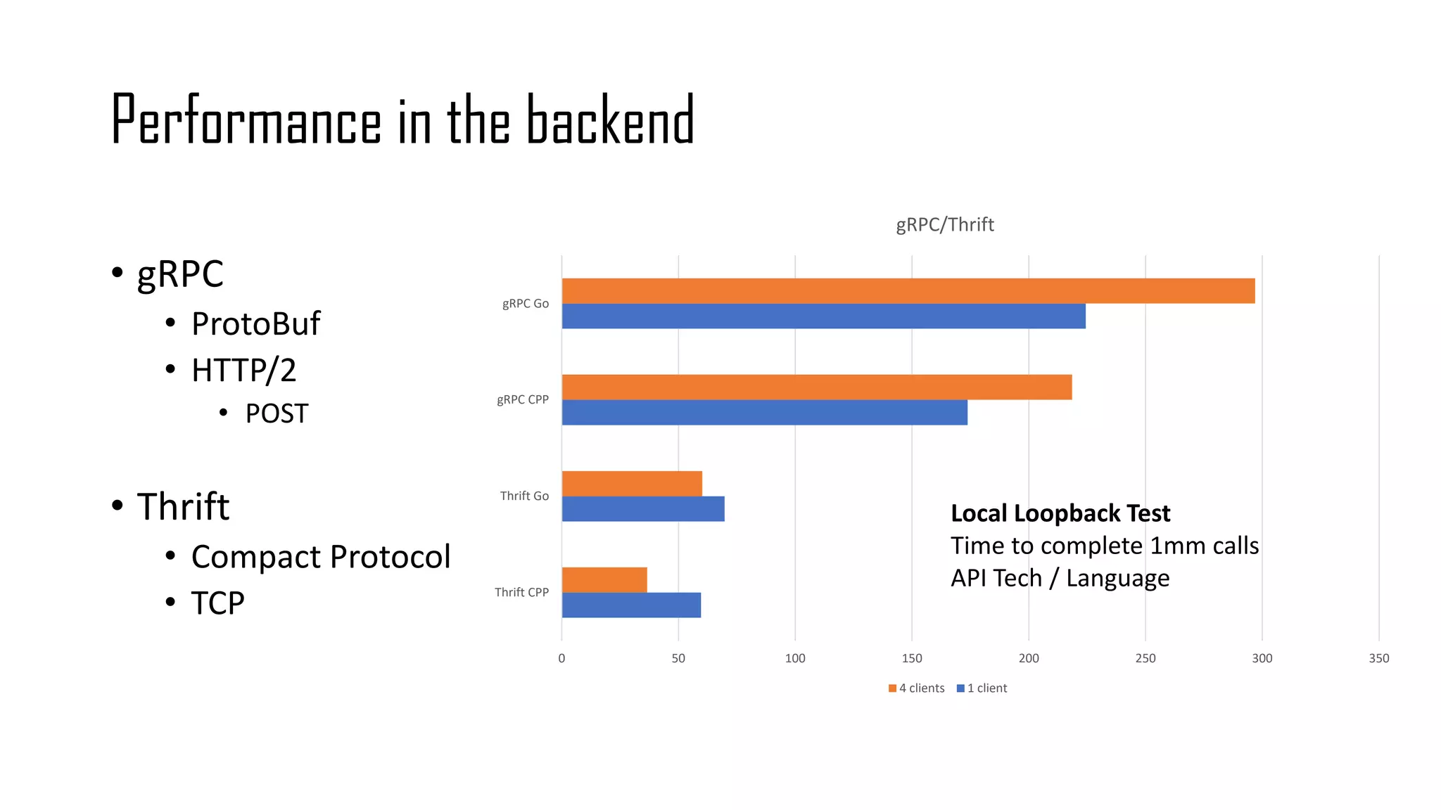 Building high performance microservices in finance with Apache Thrift | PDF