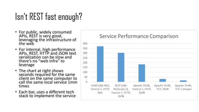 Building high performance microservices in finance with Apache Thrift | PDF