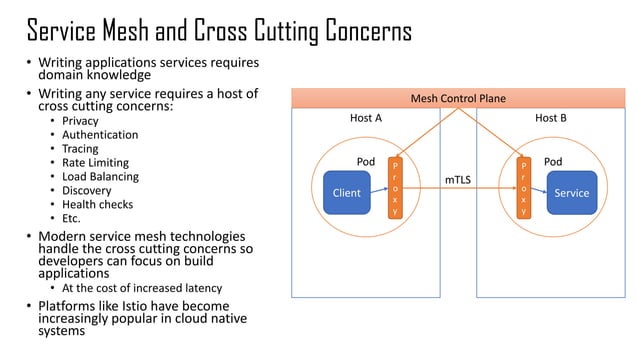 Building high performance microservices in finance with Apache Thrift | PDF