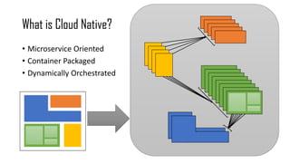 Building high performance microservices in finance with Apache Thrift | PDF