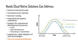 Building high performance microservices in finance with Apache Thrift | PDF