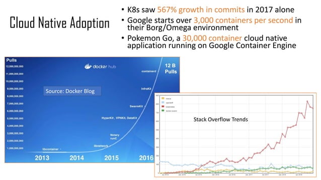 Building high performance microservices in finance with Apache Thrift | PDF