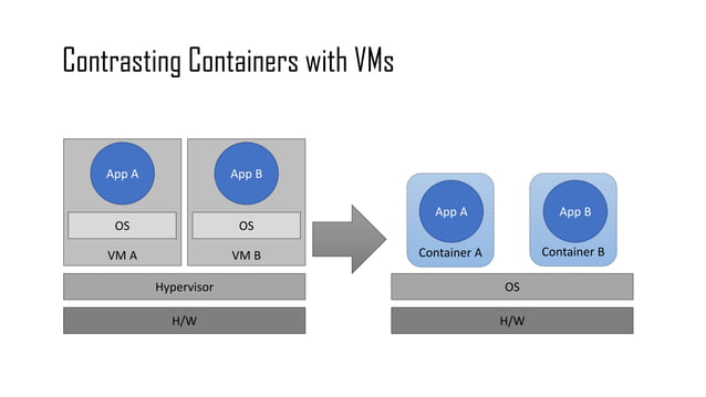 Building high performance microservices in finance with Apache Thrift | PDF