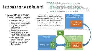 Building high performance microservices in finance with Apache Thrift | PDF