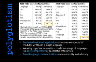 Apache Thrift, a brief introduction | PPTX