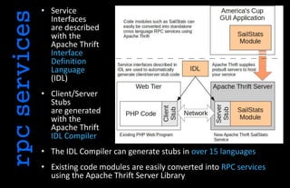 Apache Thrift, a brief introduction | PPTX