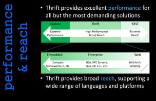 Apache Thrift, a brief introduction | PPTX
