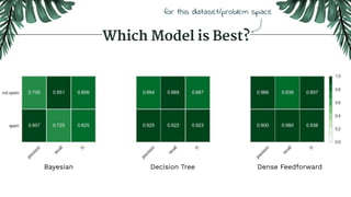 PyData Global: Thrifty Machine Learning | PPT