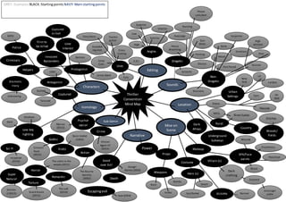 Thriller convention mindmap | PPT