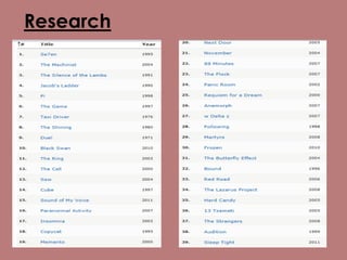Thriller genre | PPTX