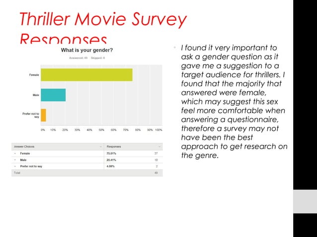 Thriller movie survey responses | PPT