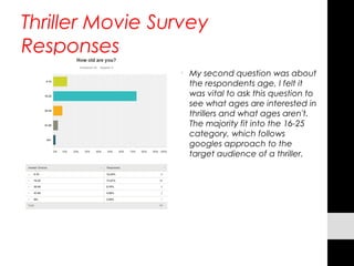Thriller movie survey responses | PPT