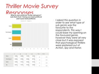 Thriller movie survey responses | PPT