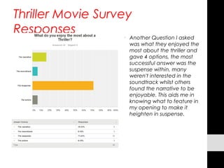 Thriller movie survey responses | PPT