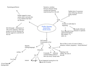 Thriller opening ideas mind map | PPT