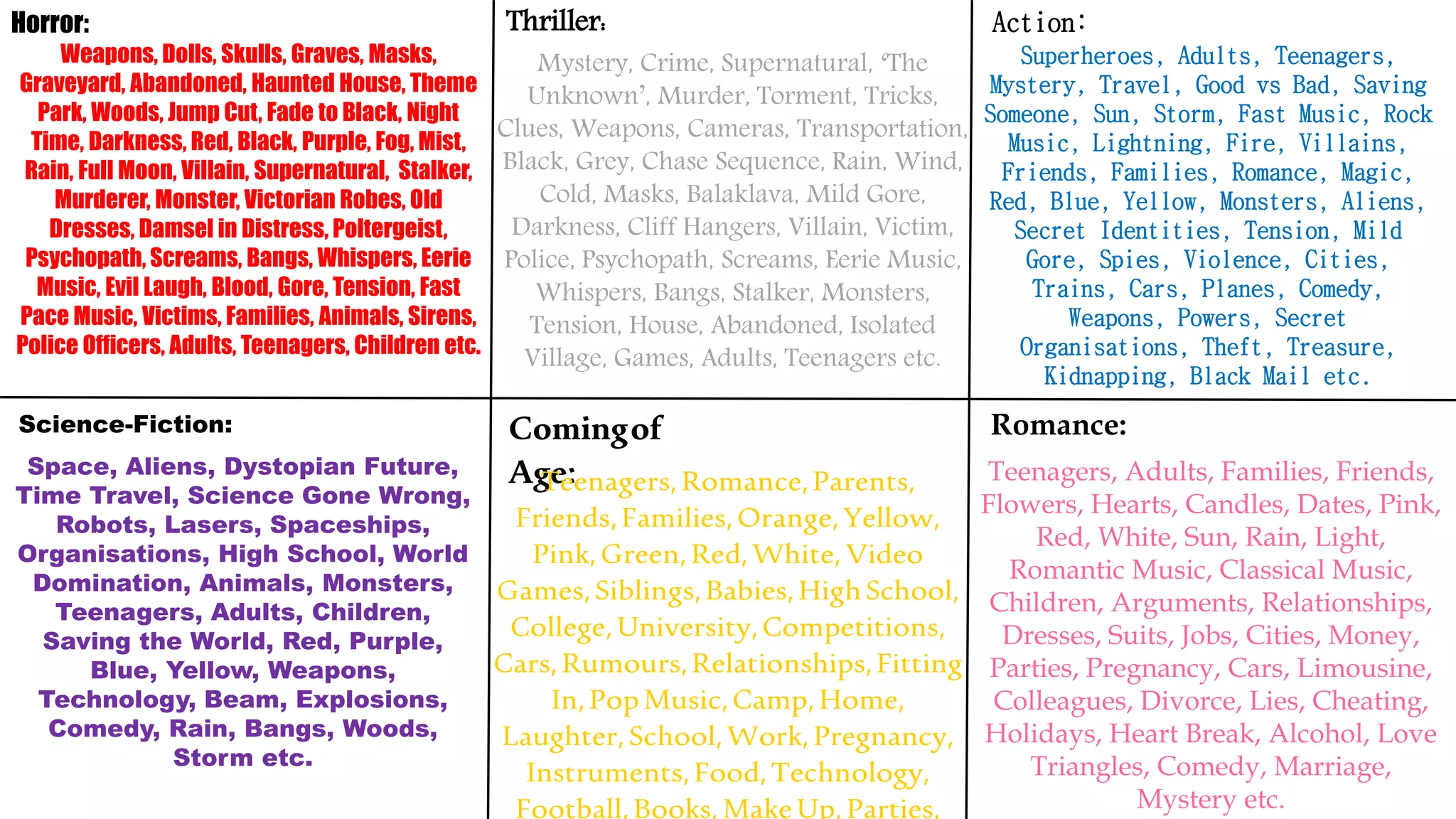 Conventions of Different Genres Powerpoint | PPT