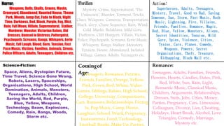 Conventions of Different Genres Powerpoint | PPT